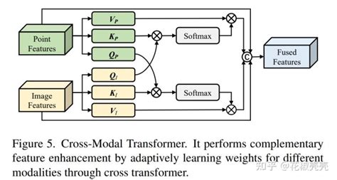 Kitti Sota！cat Det：用于多模态3d检测的transformer（cvpr2022） Csdn博客