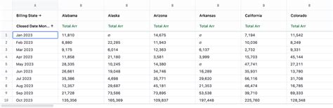 Rank Pivots By A Measure Top N Modeling Omni Community