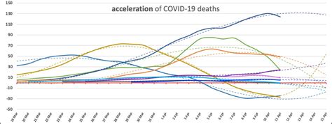The Overlapping Effect