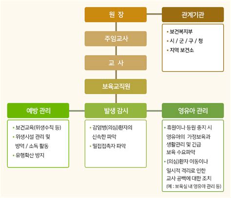 57호 웹진 아이사랑 제57호 어린이집 운영의 달인되기
