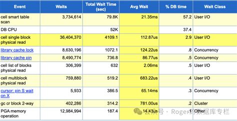 地表最强的oracle Exadata一体机都跑不动了 墨天轮 地表最强的oracle Exadata一体机都跑不动了 墨天轮