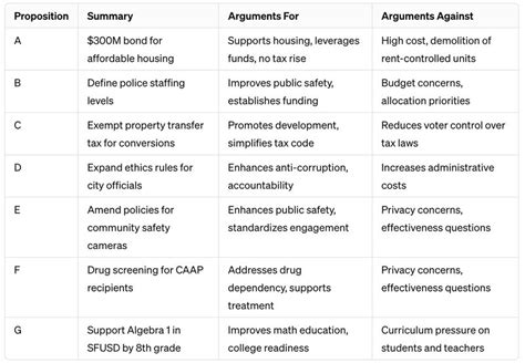 Genai Summarization Ai Genai Everydayhacks Productivity… Justyna Bak