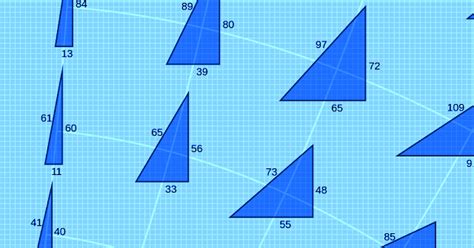 Right Triangle Calculator Artofit
