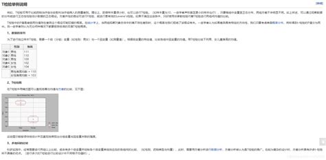 【数学】t检验（显著性检验）显著性t检验 Csdn博客