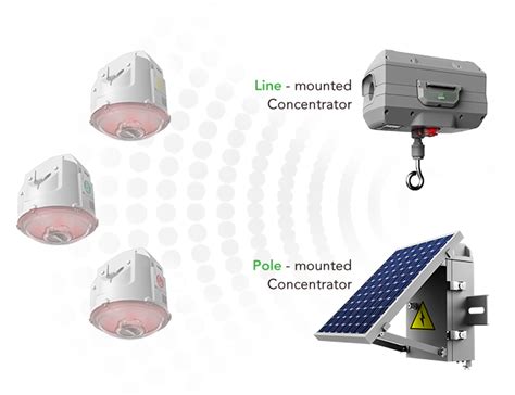 Distribution Overhead Line Monitoring