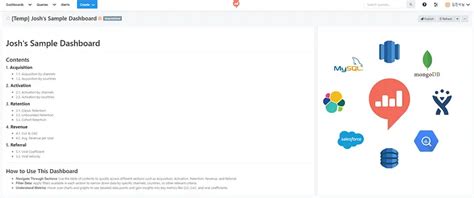 Redash Dashboard Usage Review Joshua Kim Analytics Engineer Data Analyst
