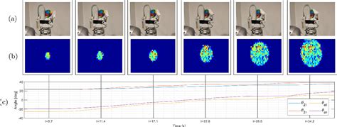 bayesian and neural inference on lstm based object recognition from