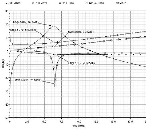 Figure 1 From High Frequency Low Cost Cmos Lna Design Procedure For The Wireless Industry