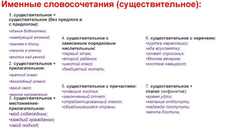 Словосочетания Глагольные словосочетания презентация онлайн