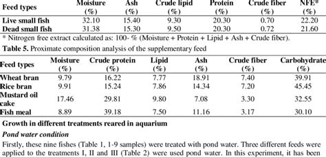 Proximate Composition Analysis Of The Live Feed Download Table