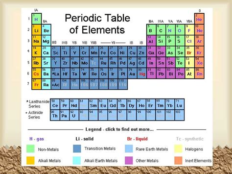 The Ultimate Guide Unlocking The Secrets Of Periodic Trends Answer