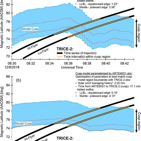 Energy Flux Spectrogram Time Series Downward Fluxes As Observed By