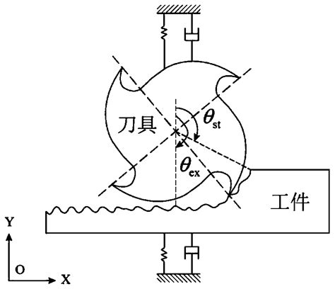Chatter Suppression Method For Milling Of Thin Walled Parts Based On Pre Tensioning Stress