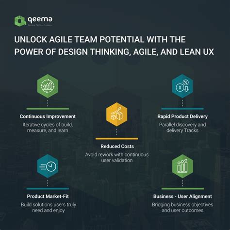 Unlock Agile Team Potential With The Power Of Design Thinking Agile And Lean Ux Qeema