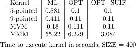 Optimizer Performance Download Table