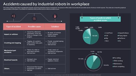 Accidents Caused By Industrial Robots In Workplace Implementation Of Robotic Automation In