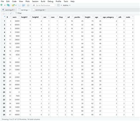 What Codes Would I Be Able To Use In Rstudio To Find Chegg Com
