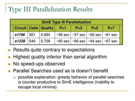 Ppt Parallelization Of Stochastic Metaheuristics To Achieve Linear