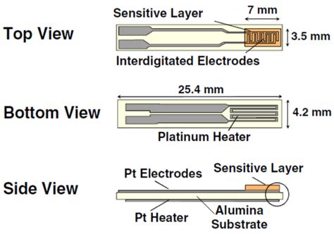 Zno Loaded Graphene For No2 Gas Sensing