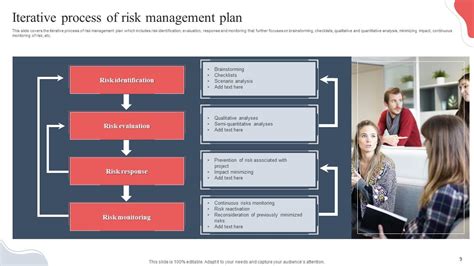 Risk Management Plan Powerpoint Ppt Template Bundles Ppt Presentation