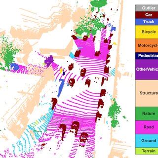 Inference Results Of The Semantic Segmentation Network Trained On Download Scientific Diagram