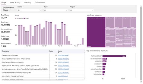 avoid this common pitfall with power automate service accounts
