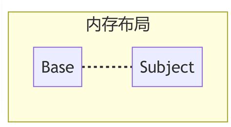 解析设计模式与设计原则构建可维护性和可扩展性代码的重要性 华为云开发者联盟 博客园