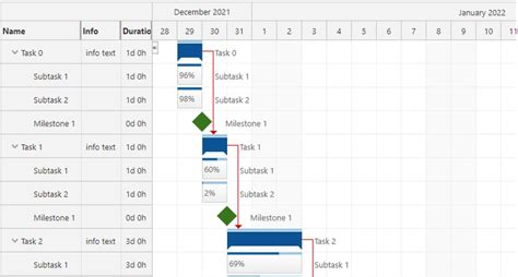 18 Best Javascript Gantt Chart Components Dev Community