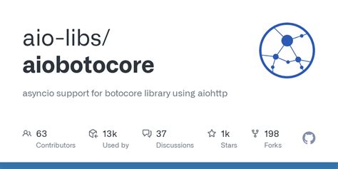 Github Aio Libs Aiobotocore Asyncio Support For Botocore Library Using Aiohttp