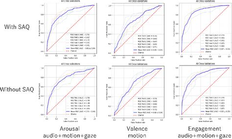 Figure 5 From Self Administered Questionnaires Enhance Emotion Estimation Of Individuals With