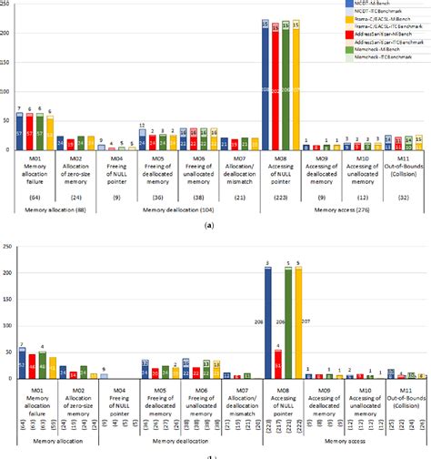 Figure 15 From Automated Memory Corruption Detection Through Analysis