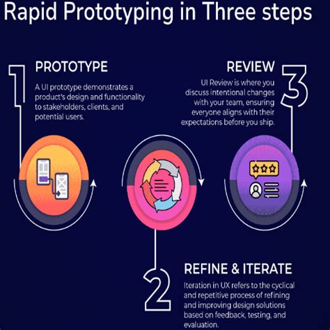 rapid prototyping service