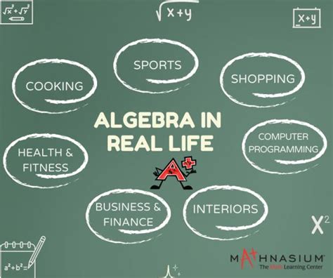 Algebra Real World Applications