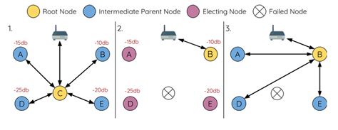 Esp Mesh Lite Components Mesh Lite User Guide CN Md At Master Espressif Esp Mesh Lite GitHub