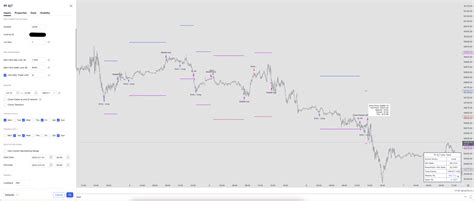 Looking For More Advanced Idea For My Automated Strategy Rpinescript