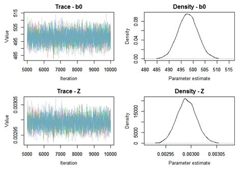 Building Your First Bayesian Model In R