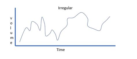 Time Series Forecasting I Data Science Prophet
