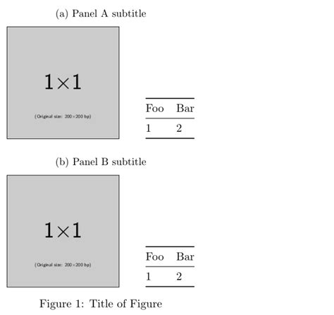 Subfloats Combining Tables And Figures With Common Subtitle Tex