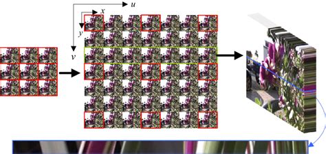lf angular reconstruction and epi extraction a densely sampled lf with