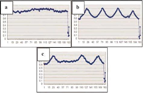 figure 1 from distributed architecture for intelligent robotic assembly