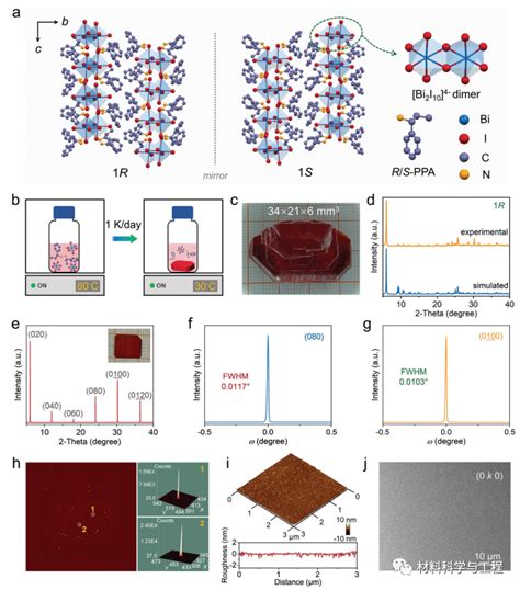 《afm》：首次在单相无铅钙钛矿中成功实现自驱动x射线检测！ 知乎