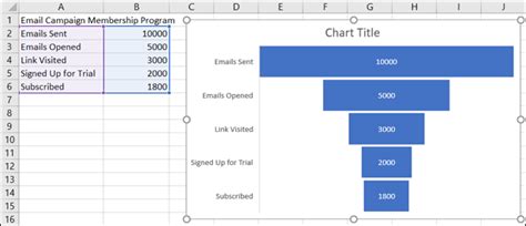 How To Create And Customize A Funnel Chart In Microsoft Excel