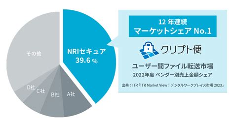 Nri No Zdnet Japan
