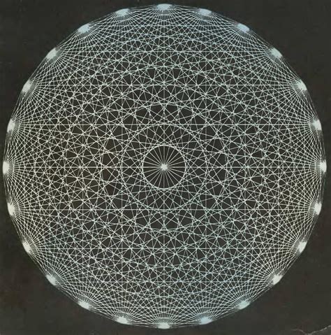 Combinatorics Counting Regular Polygons In Complete Graphs