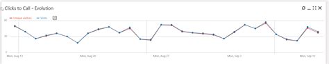 Bug With Graph Series Selection In Custom Reports Evolution Widgets