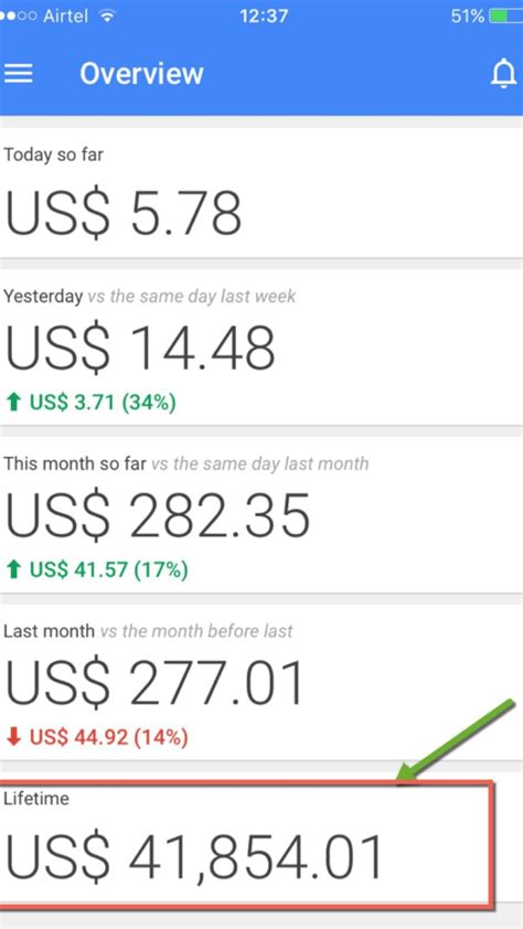 Best Passive Income Ideas Artofit