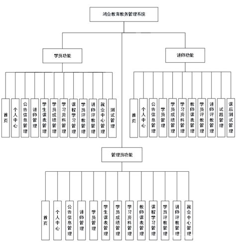 计算机毕业设计之鸿业教育教务管理系统 csdn博客