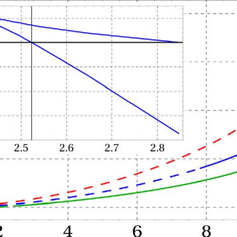 Profiles in the r cos θ r sin θ plane The circle represents the Download Scientific Diagram