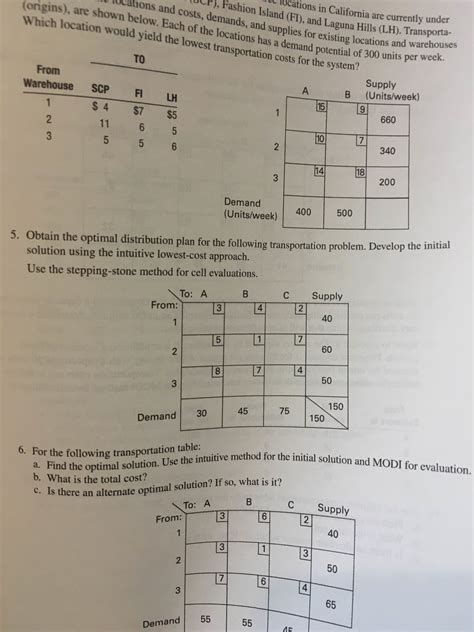 Solved Obtain The Optimal Distribution Plan For The