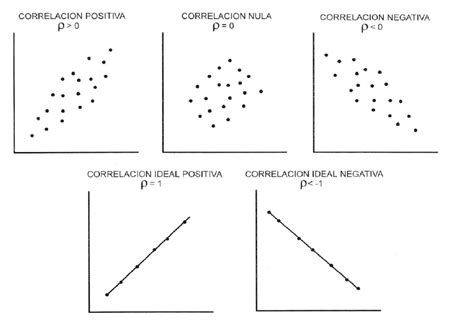 Diagramas De Correlación ¡descarga And Ayuda 2024